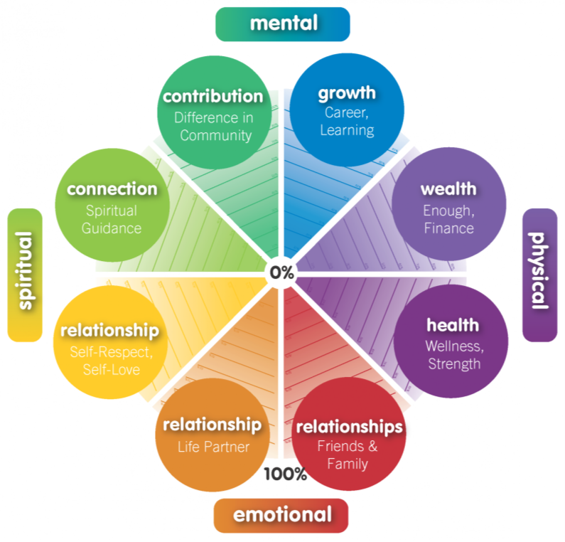 Employee Wellness Program | Boardwalk Property Management